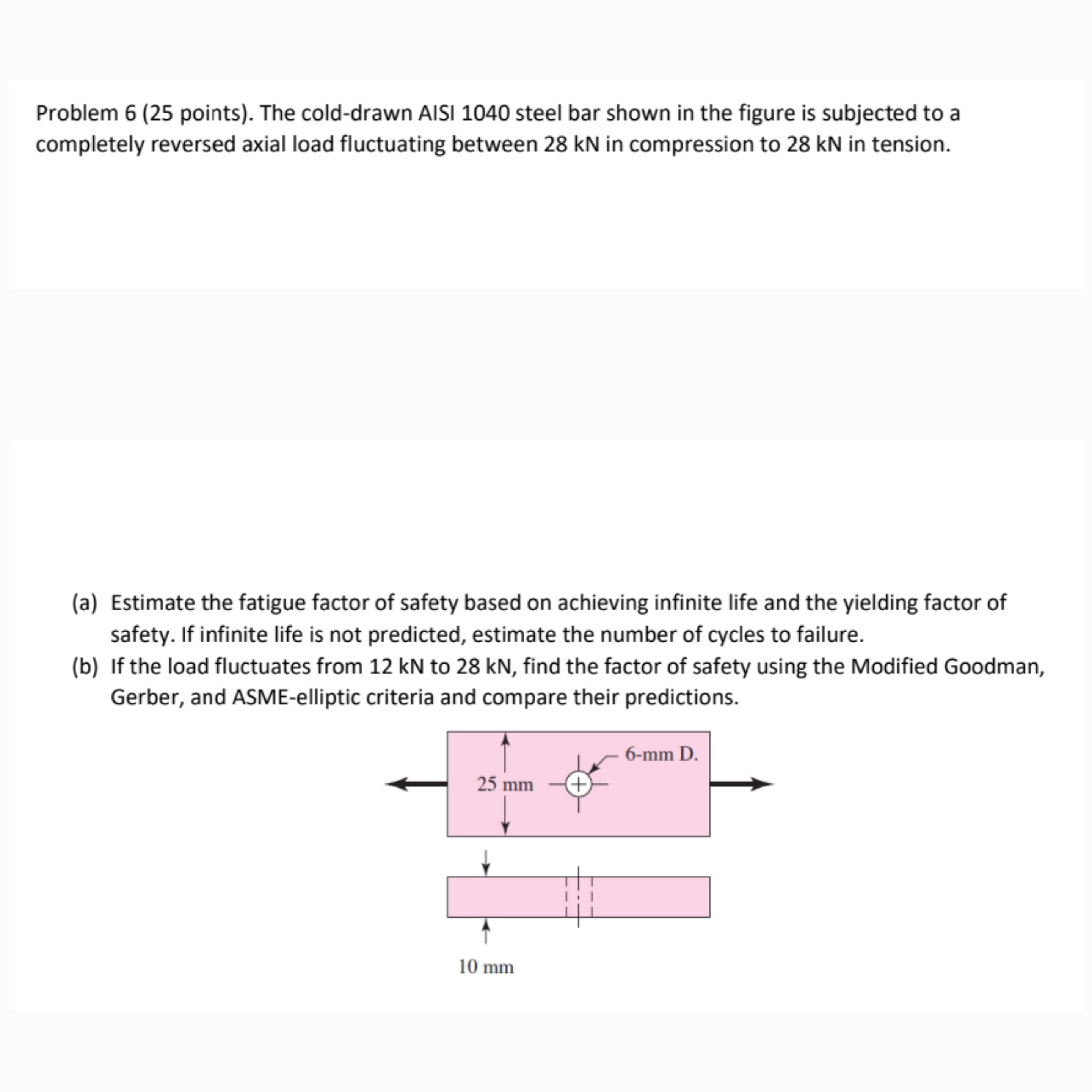 Solved (a) ﻿Estimate the fatigue factor of safety based on | Chegg.com