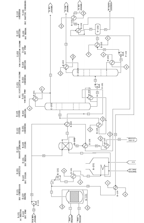 A vinyl chloride monomer (VCM) production has been | Chegg.com