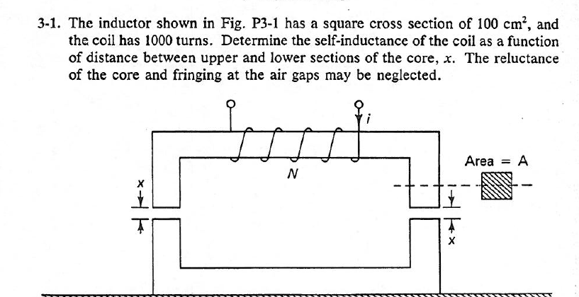 Solved 3-1. The inductor shown in Fig. P3-1 has a square | Chegg.com