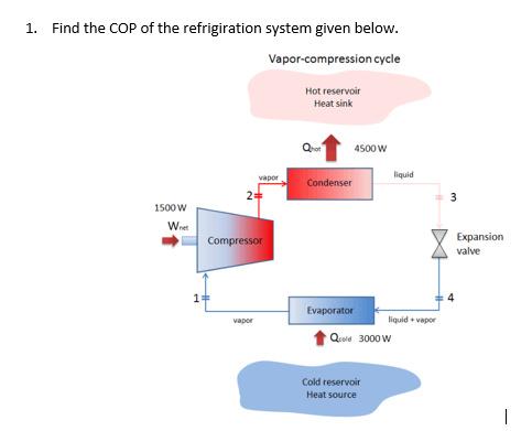 Solved 1. Find the COP of the refrigiration system given | Chegg.com