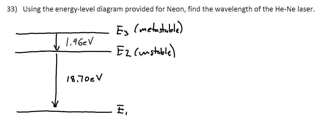 Solved 33) Using the energy-level diagram provided for Neon, | Chegg.com