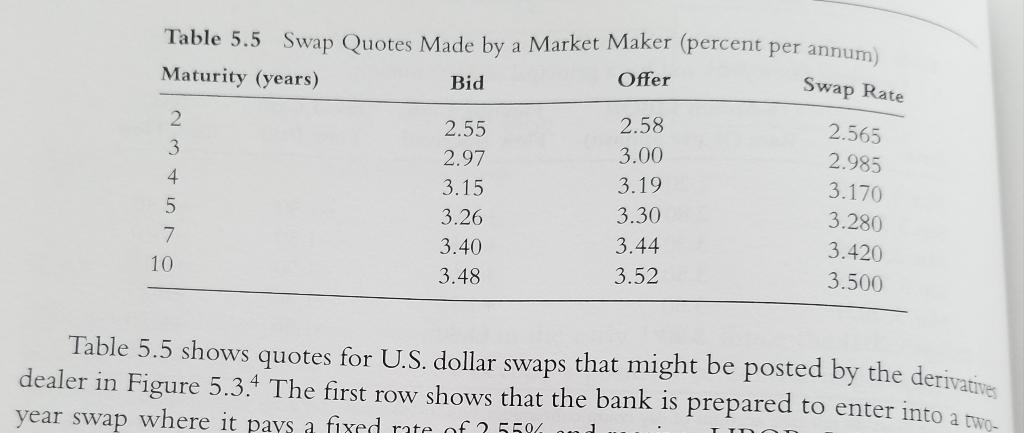 Hello please show all steps, and calculations and | Chegg.com