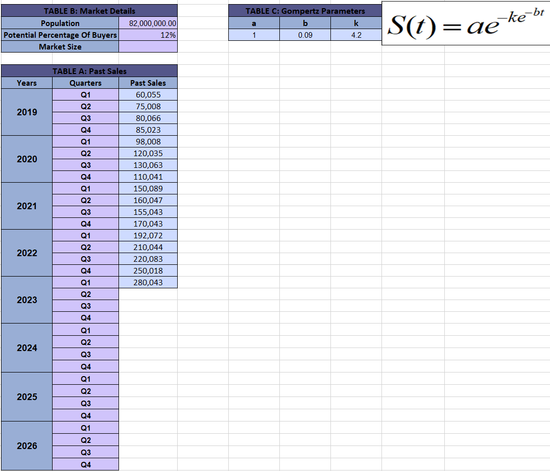 Solved Part 3 Apply the Gompertz Model by using the | Chegg.com