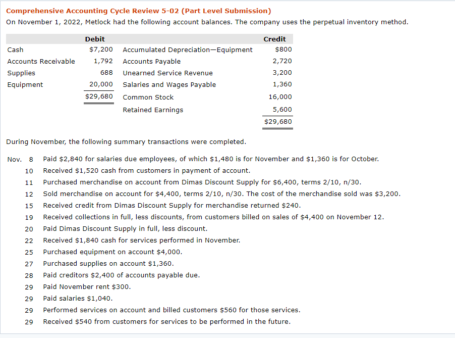 Solved Comprehensive Accounting Cycle Review 5-02 (Part | Chegg.com