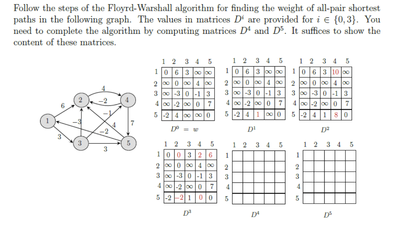 Solved Follow the steps of the Floyrd-Warshall algorithm for | Chegg.com
