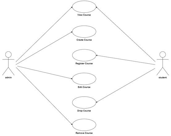 Solved Write A C Program Using Splay Tree For This Case 2907