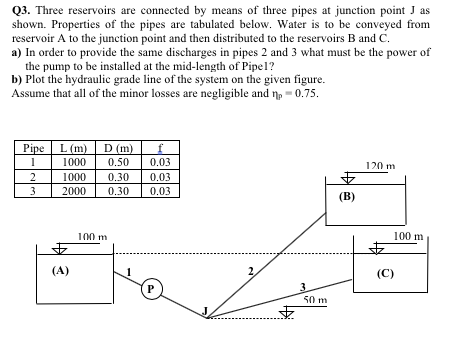 Solved Q3. Three reservoirs are connected by means of three | Chegg.com