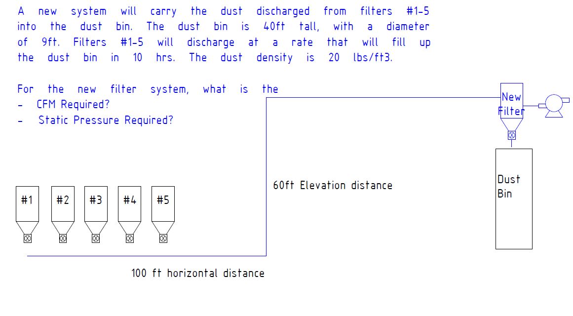 Solved A new system will carry the dust discharged from | Chegg.com