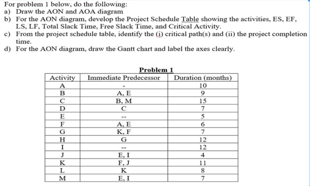 For problem 1 below, do the following: a) Draw the | Chegg.com