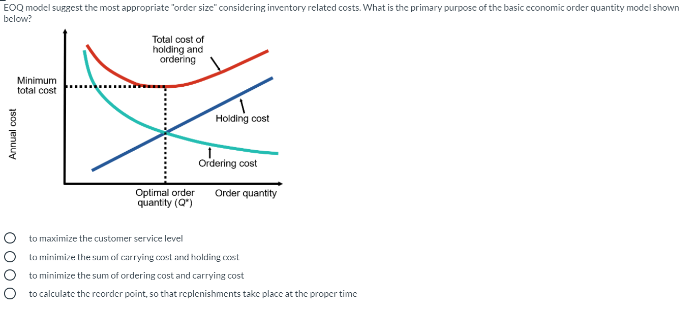 Solved EOQ model suggest the most appropriate "order size" | Chegg.com