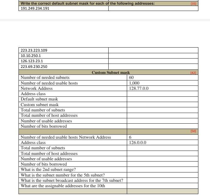 (35) Write the correct default subnet mask for each | Chegg.com