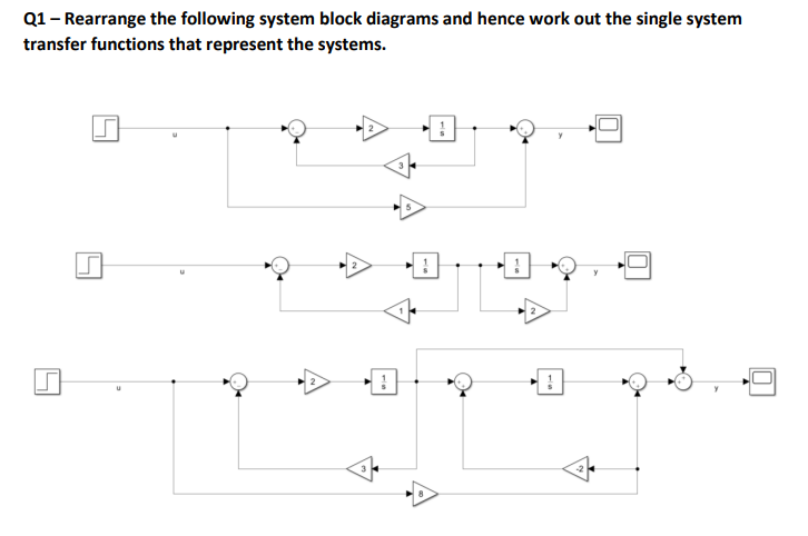 Solved Q1 - Rearrange the following system block diagrams | Chegg.com