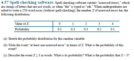 Solved 4.57 Spell-checking software. Spell-checking software | Chegg.com