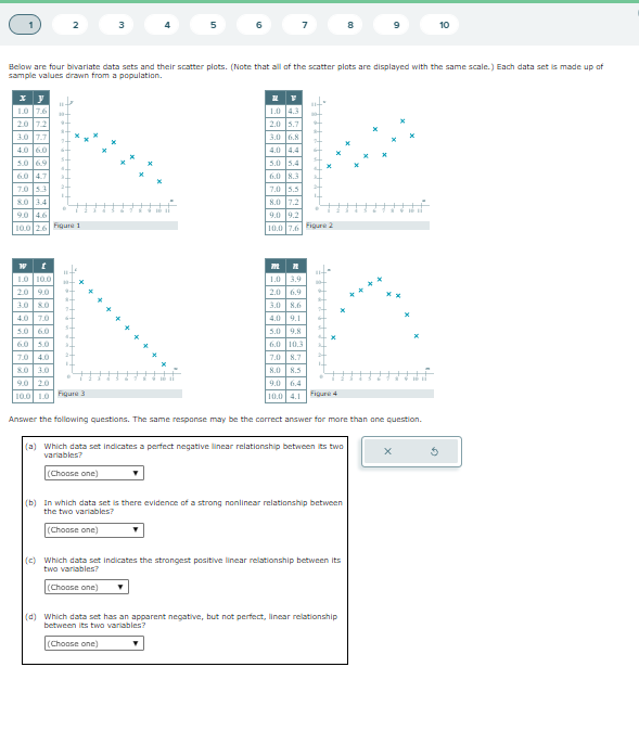 Solved Below are four bivariate data sets and their scatter | Chegg.com