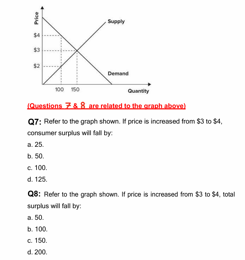 Solved Questions \( 7 \& 8 \) ﻿are related to the graph | Chegg.com