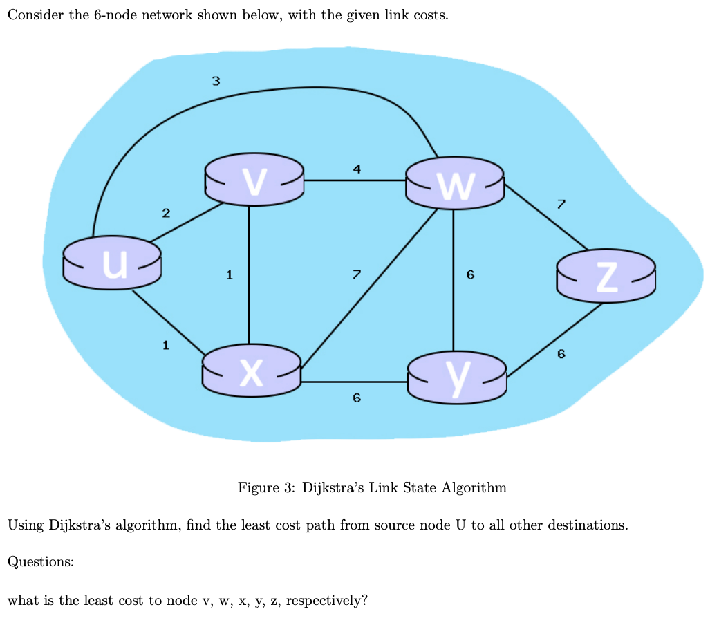 Solved Consider the 6-node network shown below, with the | Chegg.com
