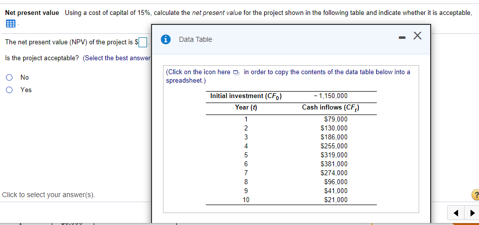 Solved Net present value Using a cost of capital of 15%, | Chegg.com