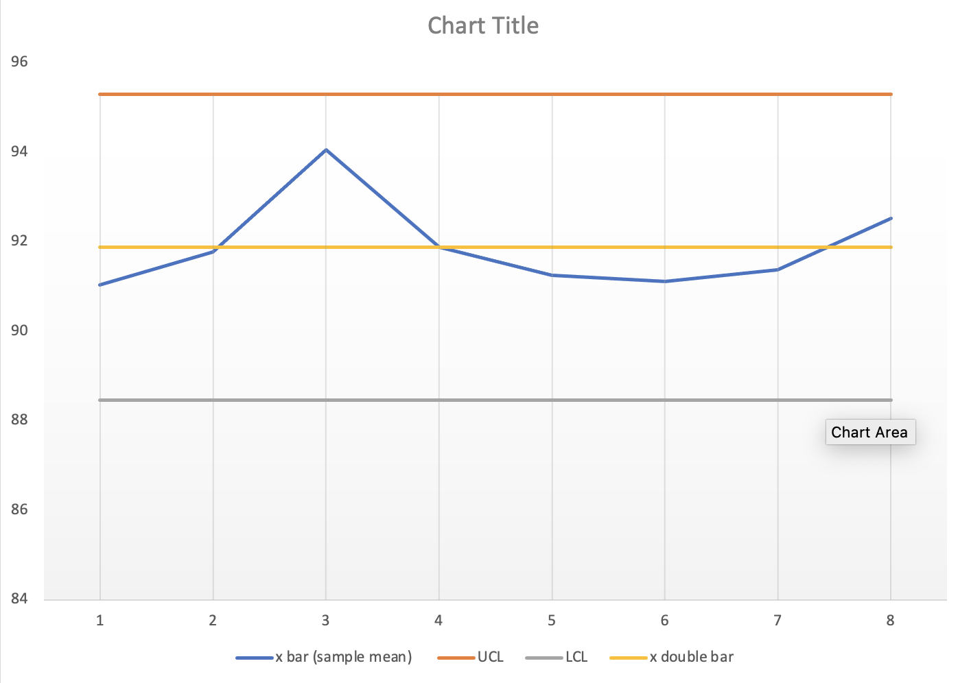 Solved Based on the following graphs does the process appear | Chegg.com