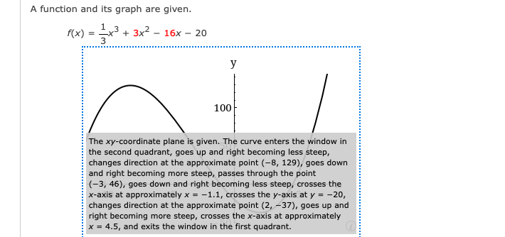 Solved A function and its graph are given. 1/3 - 16x - 20 | Chegg.com