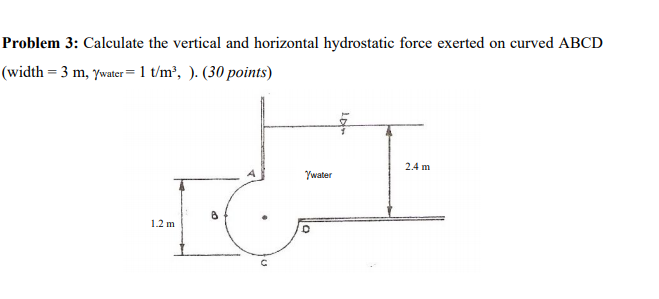 Solved Problem 3: Calculate the vertical and horizontal | Chegg.com