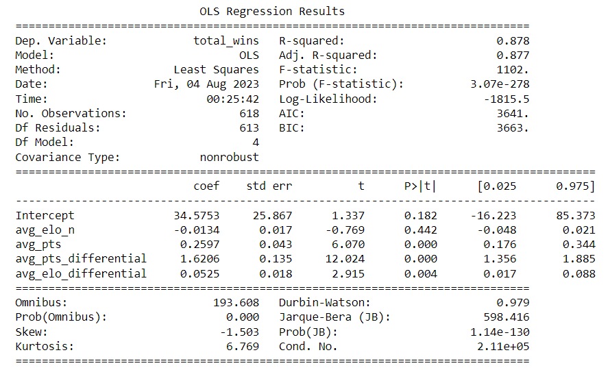 Solved What is the predicted total number of wins in a | Chegg.com