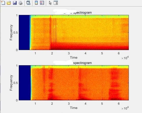 Solved i want to use MATLAB to show spectrogram but it | Chegg.com