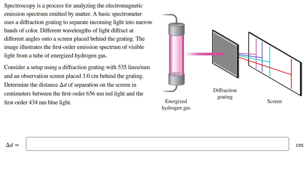 Solved Spectroscopy is a process for analyzing the | Chegg.com