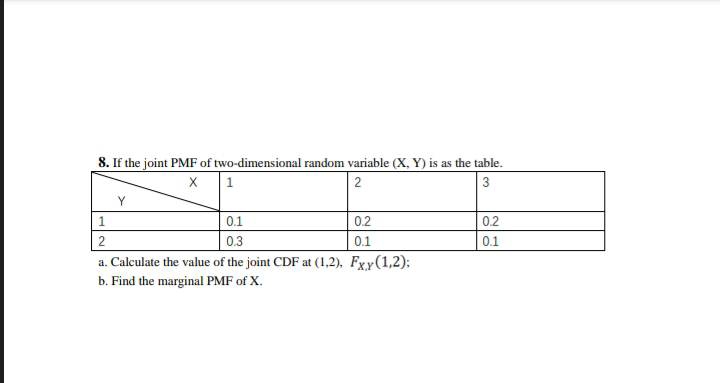 Solved 8. If the ioint PMF of two-dimensional random | Chegg.com