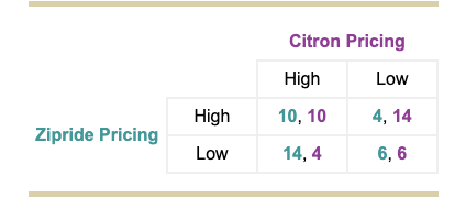 Solved 6. Using a payoff matrix to determine the equilibrium | Chegg.com