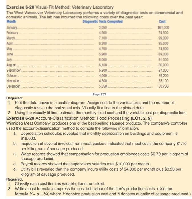 Solved Visual-Fit Method: Veterinary Laboratory The West | Chegg.com