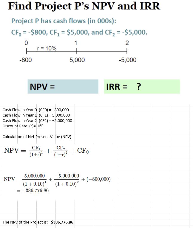 Solved Question:Find MIRR, MIRR L, & MIRR S.MIRR, MIRR L, & | Chegg.com