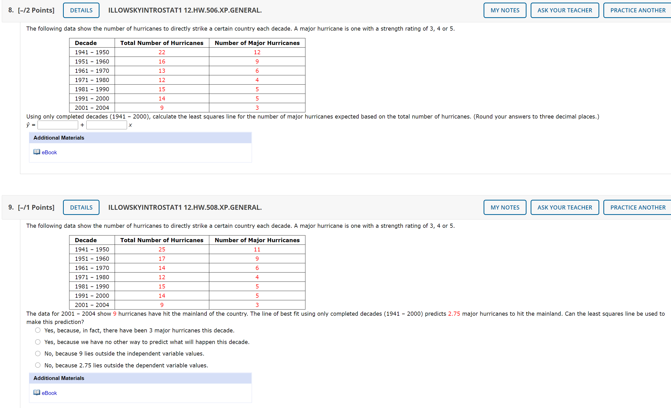 Solved 2. [-/1 Points] DETAILS ILLOWSKYINTROSTAT1 12.HW.059. | Chegg.com
