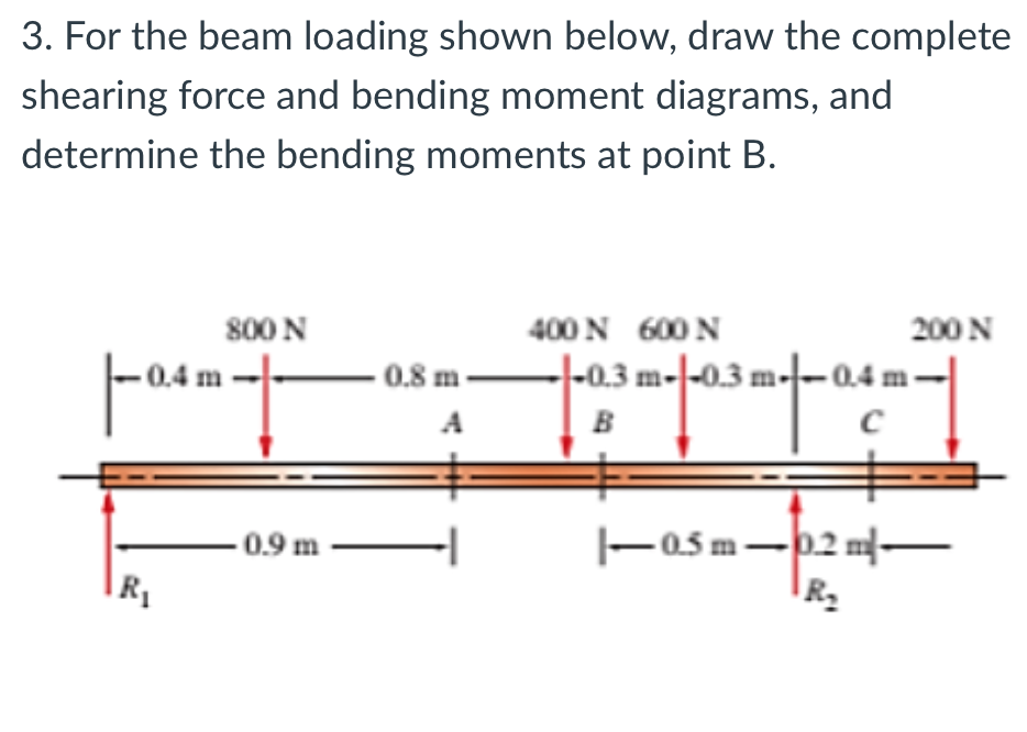 Solved 3. For the beam loading shown below, draw the | Chegg.com