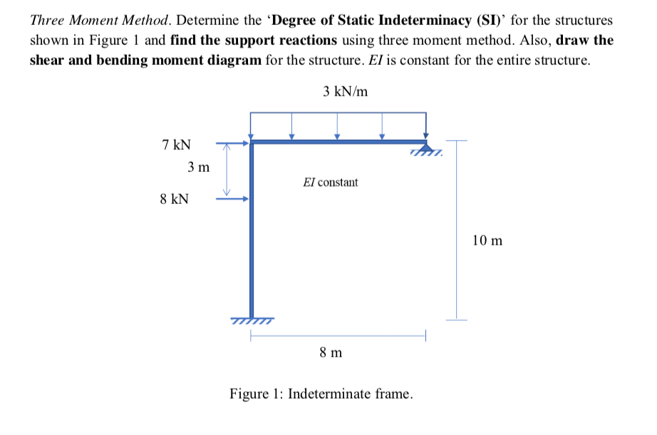 Solved Three Moment Method. Determine the 'Degree of Static | Chegg.com