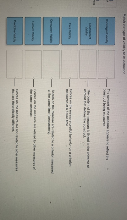 Solved Match the type of validity to its definition. | Chegg.com Solved Match the type of validity to its definition. | Chegg.com