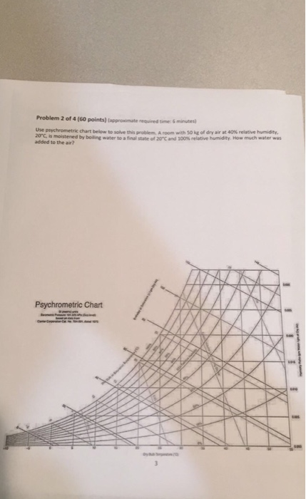 Solved Use psychrometric chart below to solve this problem. | Chegg.com