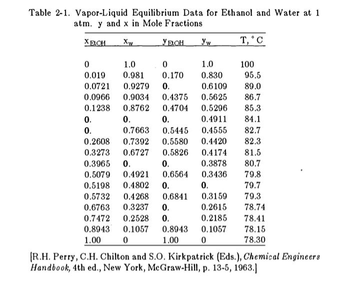 Solved an ethanol-water mixture is to be flash distilled at | Chegg.com