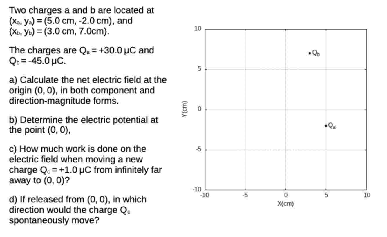 Solved Two charges a and b ﻿are located | Chegg.com