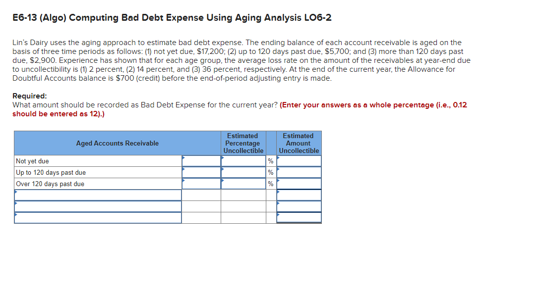 Solved E6-13 (Algo) Computing Bad Debt Expense Using Aging | Chegg.com