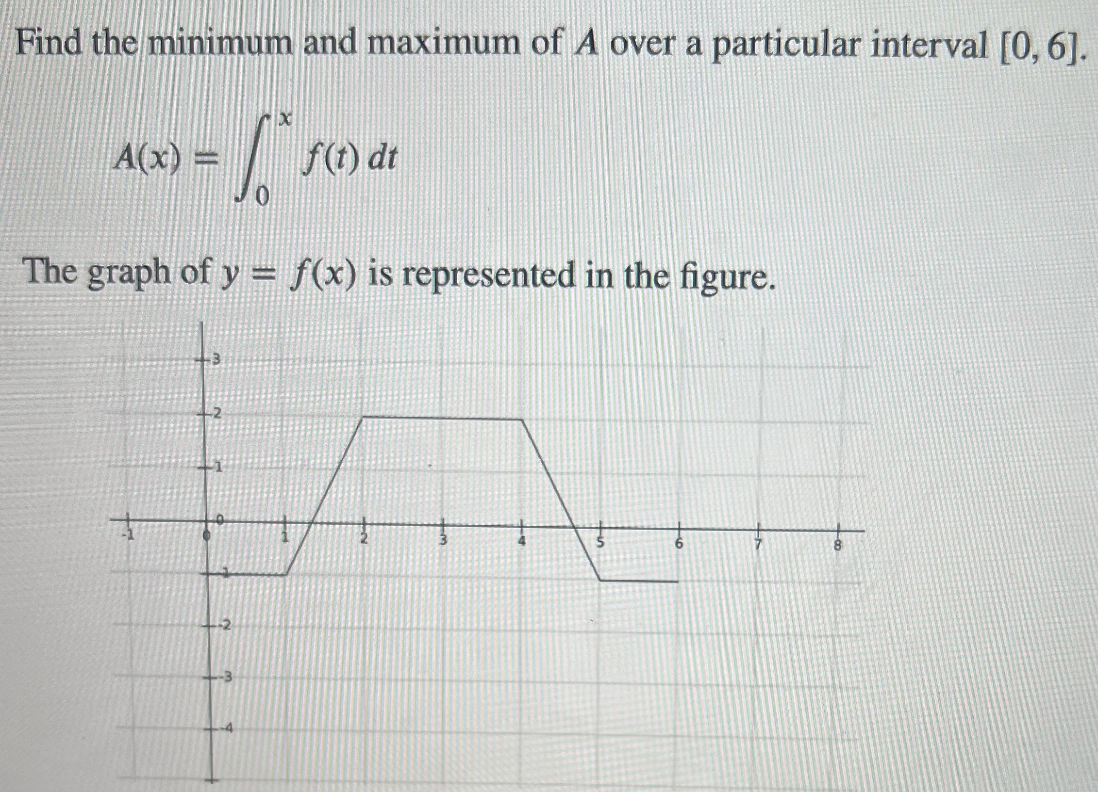 Solved Find the minimum and maximum of A over a particular | Chegg.com