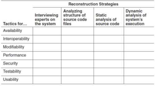 Solved CSC583 – Software Engineering Process Topic – | Chegg.com