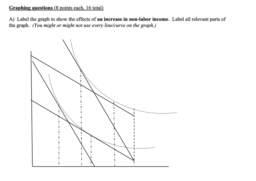 Solved Graphing questions (8 points each, 16 total) A) Label | Chegg.com