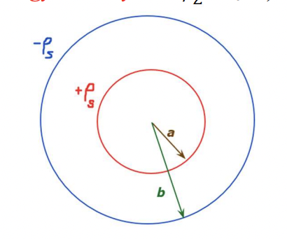 Solved An electrostatic device consists of two concentric | Chegg.com