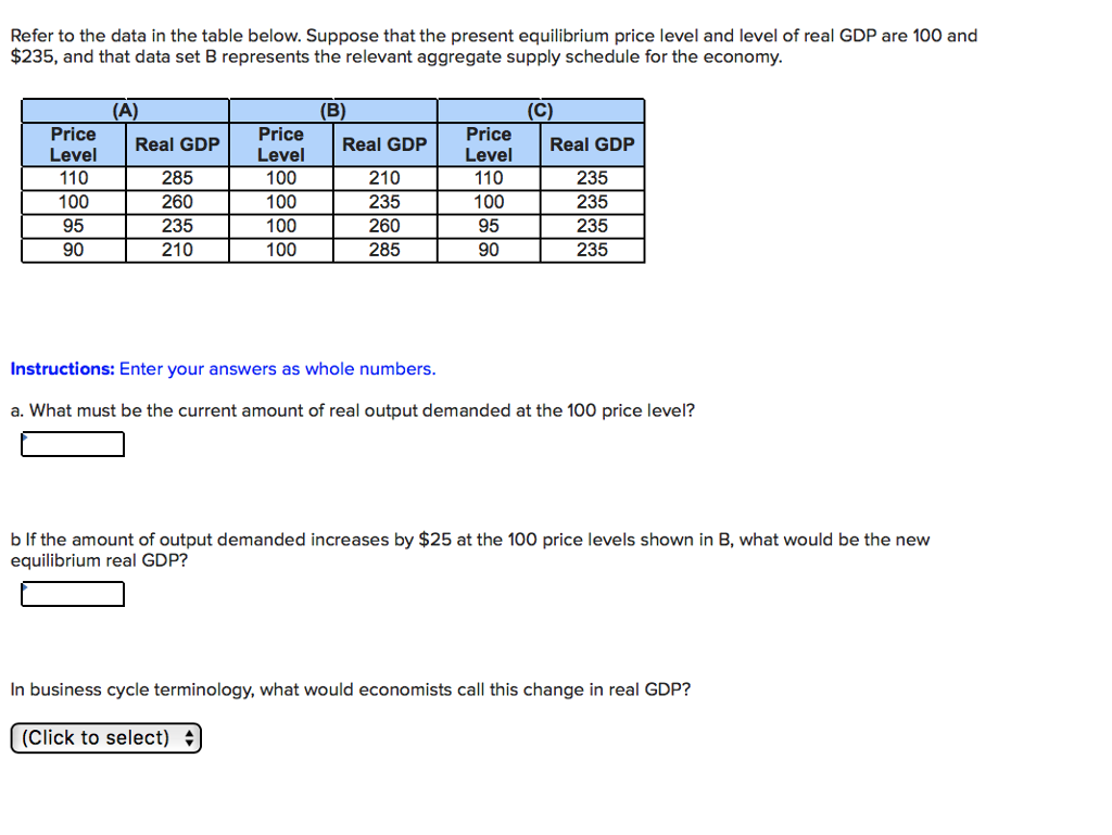 Solved Refer to the data in the table below. Suppose that | Chegg.com