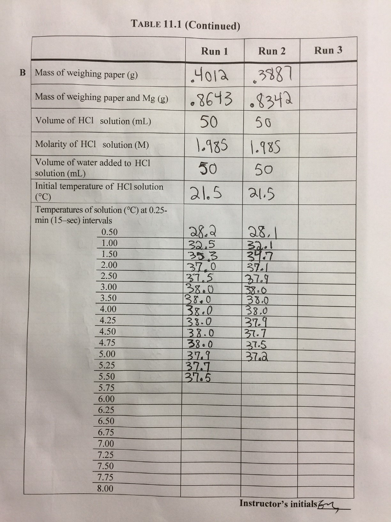 Solved Heat Capacity and Enthalpy Change Need to fill out | Chegg.com