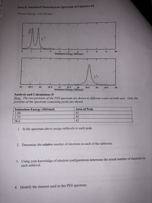 Solved Data D. Simulated Photoelectron Spectrum of Unknown | Chegg.com