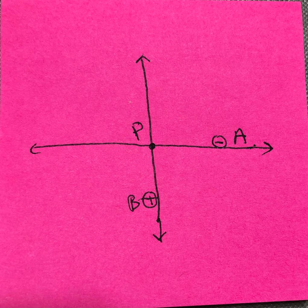 Solved Part A) The diagram below shows two points charges , | Chegg.com