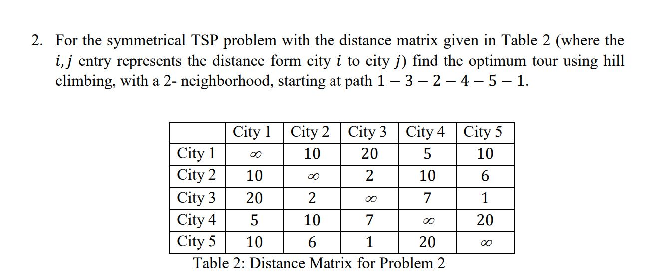 Solved 2. For the symmetrical TSP problem with the distance | Chegg.com