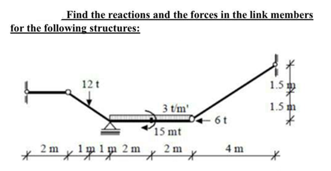 Solved Find the reactions and the forces in the link members | Chegg.com