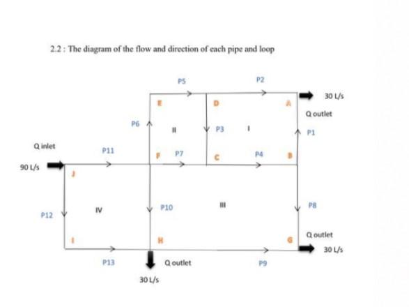 Solved please find and answer only the first and second | Chegg.com